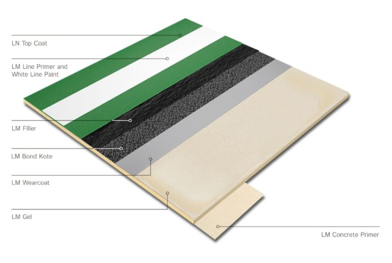 Pickleball and Tennis Court Resurfacing | PICKLETILE | PICKLEGLASS